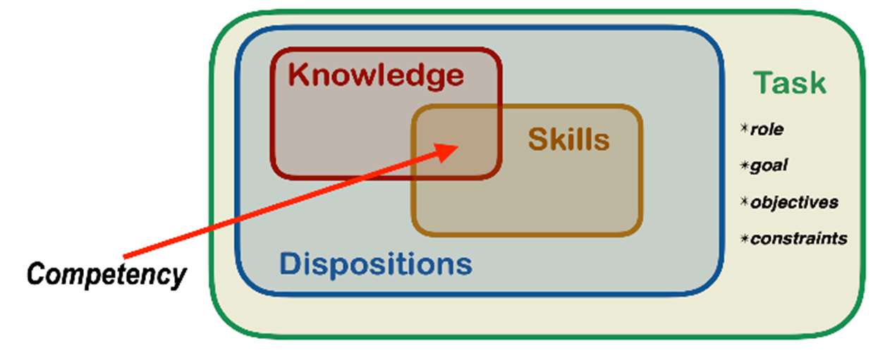 Industry-Education Resources – DEAP